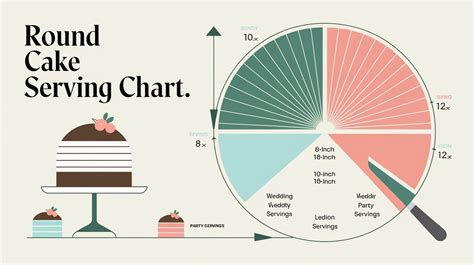 Round Cake Serving Chart How Many People Can Feed