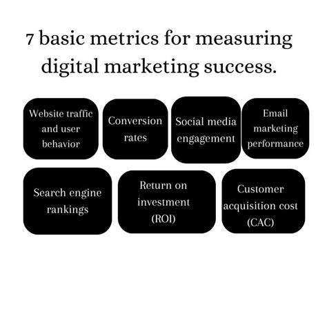 No 1 Latest Measures For Digital Marketing Success