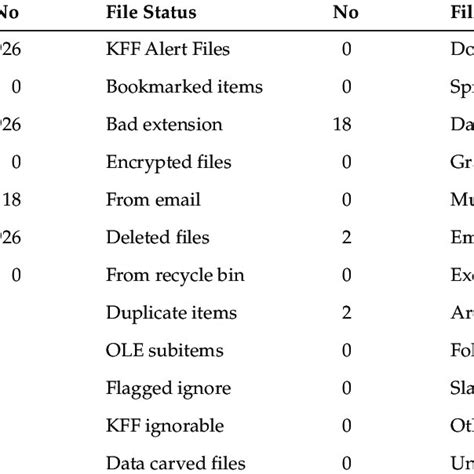 Recovery And Analysis Of Data From Both Ftk And Dd Images Using Ftk