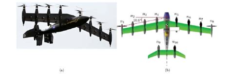Gl 10 In A Hover Mode And B Top View Of The Forward Flight
