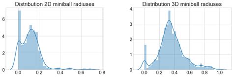 Usage Example Euler Characteristic Curves — Euchar 01 Documentation
