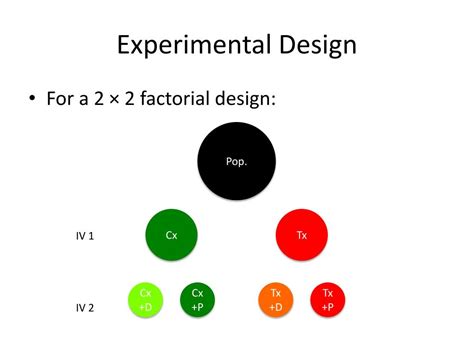 Ppt Two Way Analysis Of Variance Powerpoint Presentation Free Download Id 2454221