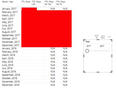 Solved Slice By Year In Table Visualization Microsoft Fabric Community