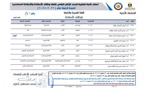 بالأسماء ننشر التشكيل النهائي للجان ترقيات الأساتذة والأساتذة