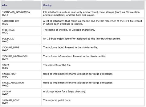 Inside NTFS Discovering The Master File Table MFT PART BlueKaizen