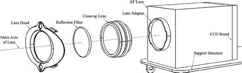 Figure 1 From High Speed Multispectral Iris Capture System Design