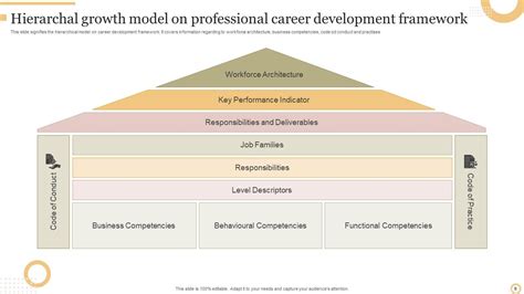 Professional Career Framework Powerpoint Ppt Template Bundles Ppt Slide