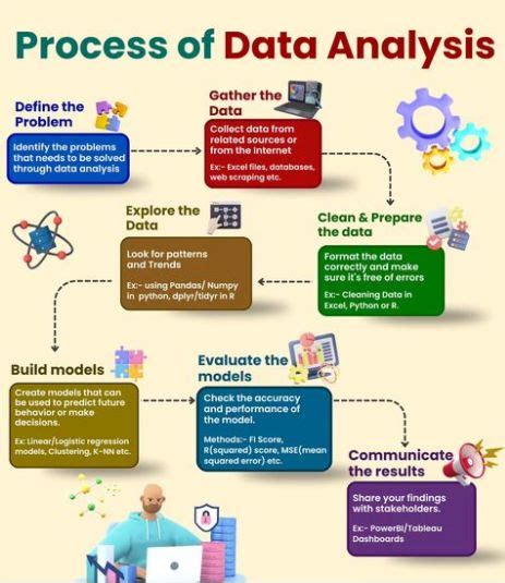 Businessanalysis Dataanalytics Businesssecurity Md Jamil Ahmad Akash