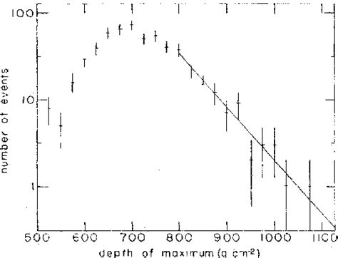 Figure 1 From P Air Cross Section Measurement At 10185 Ev Semantic
