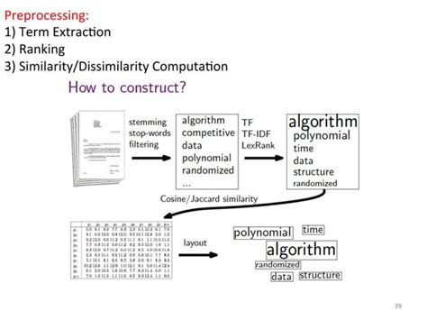 lecture semantic word clouds pdf databases computer software and