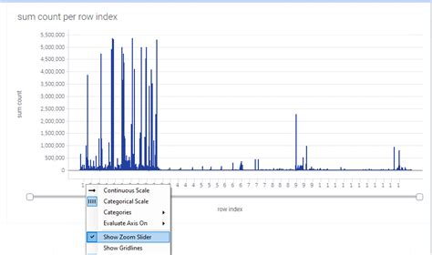 Can We Keep Few Graphs Scrollable And Few Graphs Fixed In Spotfire Spotfire Spotfire Community