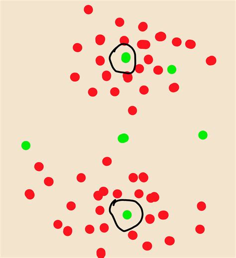Algorithm Find Best K Means From A List Of Candidates Stack Overflow