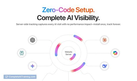 Ai Traffic Analytics