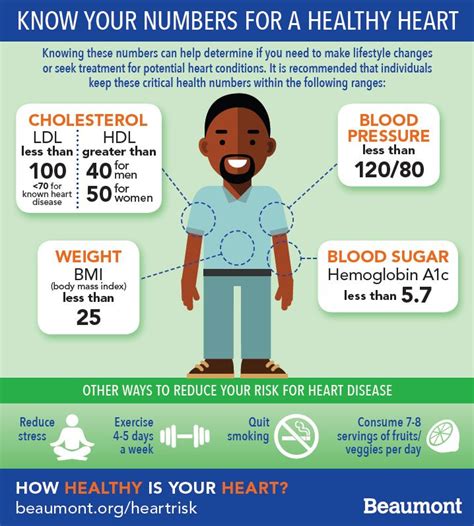 Know Your Numbers For A Healthy Heart Artofit