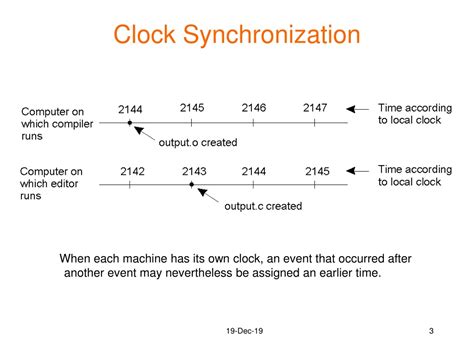 Ppt Clock Synchronization Algorithms For Distributed Systems