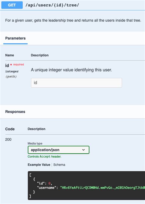Automating Django Rest Apis Documentation Made Easy With Drf