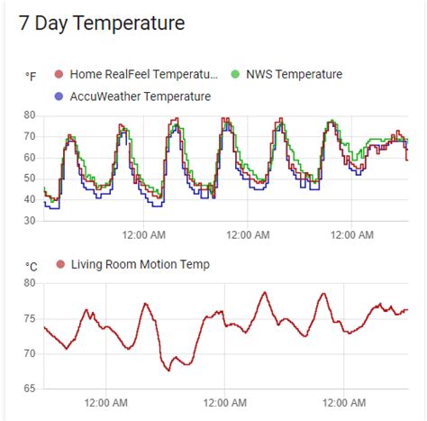 weird issue with history graph temperature configuration home assistant community