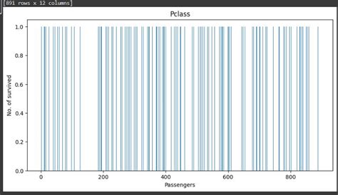 arez hassan on linkedin datascience matplotlib numpy pandas