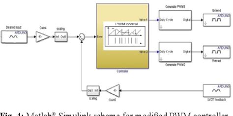 Figure 4 From Position Control Of A Pneumatic Cylinder Actuator Using Modified Pwm Algorithm
