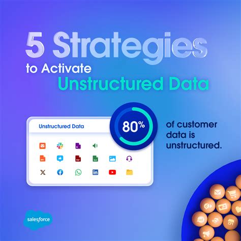 5 Strategies To Activate Unstructured Data Salesforce Us