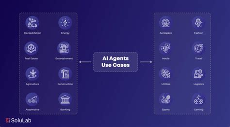 15 Best Ai Agent Use Cases For Enterprises
