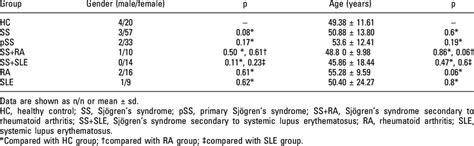 Gender And Age Of The Enrolled Patients Download Scientific Diagram