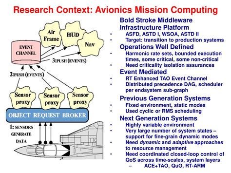 Ppt Applying A Flexible Middleware Scheduling Framework To Optimize