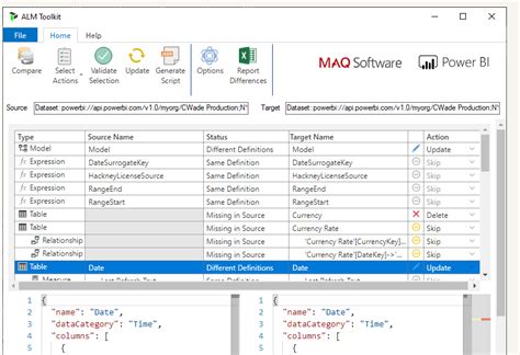 Power BI External Tools Business Intelligence Analytics