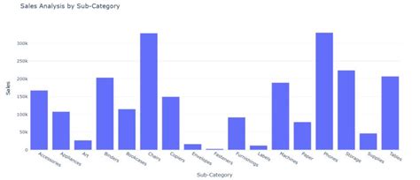 Datasciencewithanna Datascience Python Salesprediction Anna Varma