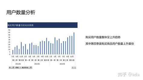 数据分析之可视化报告 知乎
