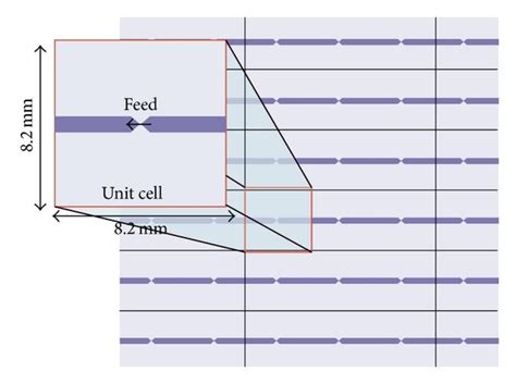 Vswr For A Tightly Coupled Dipole Array Tcda When Radiating In Free Download Scientific