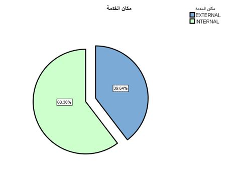 Github Naz50predicting Customer Satisfaction By Using Arduino And