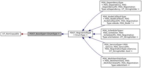 hdk pdgt basetype class template reference
