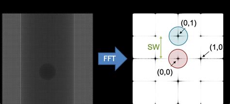 Mesh Based Imaging Phase Retrieval Principle Simulated Sample Image Download Scientific