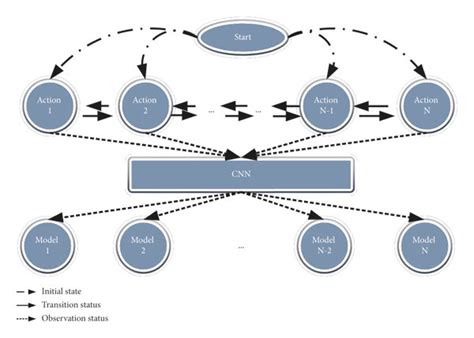 Hybrid Cnn Hmm Structure Diagram Download Scientific Diagram