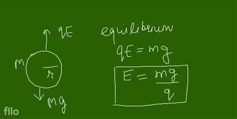 A Charged Particle Of Charge Q And Mass M Is Released From Rest In A Unif