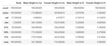 Data Analysis In Python With Pandas Askpython