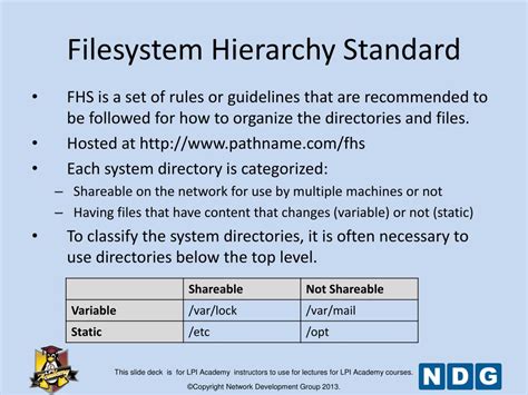 Ppt Module 16 Special Permissions Links And File Locations Powerpoint Presentation Id 5646527