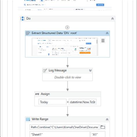 Pdf Data Collection Using Web Scrapping With Robotic Process Automation