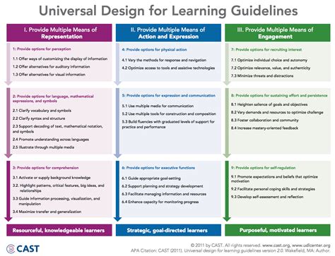Classroom Design Guidelines At Diana Longoria Blog