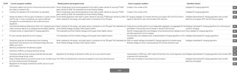 Screenshot For The First Two Steps Partly Results In The Web Based