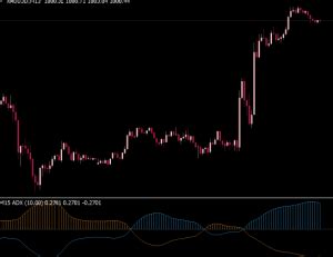 Trend Indicator Several Time Frames Indicator Mt4 Free Download