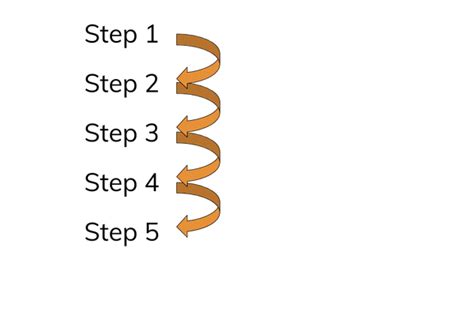 Algorithms Computer Science Ks3