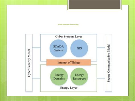 SCADA Based Cyber Security Management In IoT Desklib