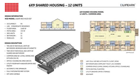 Hcd Models — Lifeark