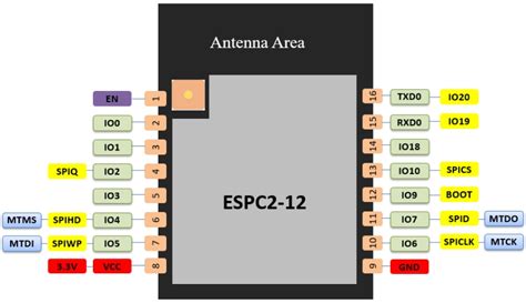 Esp C2模组实现透传示例说明 Espc2 Csdn博客