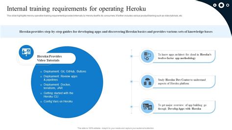 Internal Training Requirements For Operating Heroku Themes Pdf