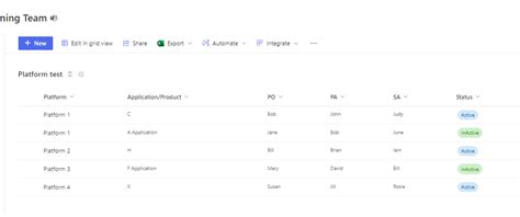 Selected Combobox Value Saving To Sp List But Not Power Platform