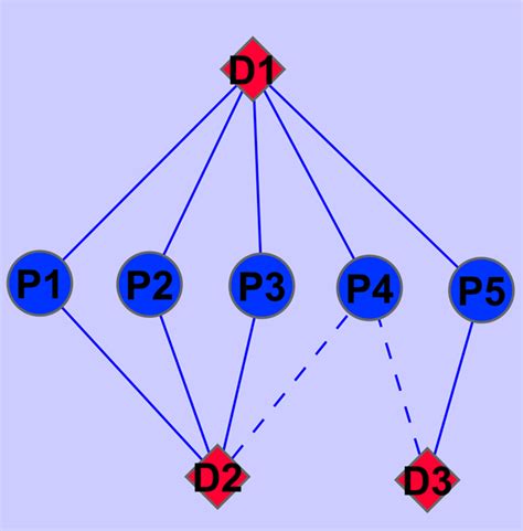 The Example Of Drug Protein Interaction Network The Example Of Download Scientific Diagram