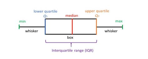Data Visualization Python Seaborn Part 2 Tech101